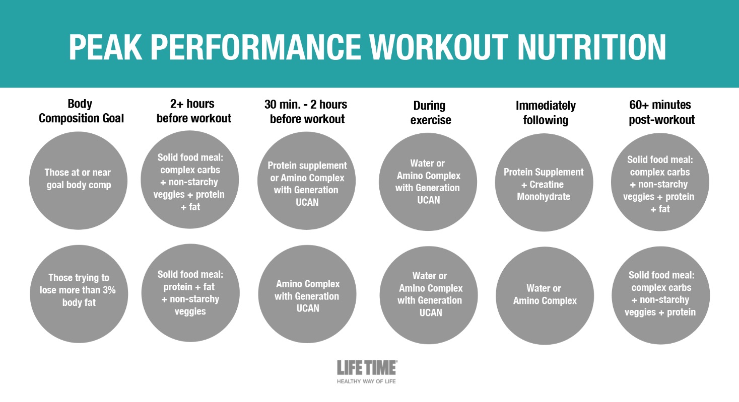 Workout Nutrition Hacks