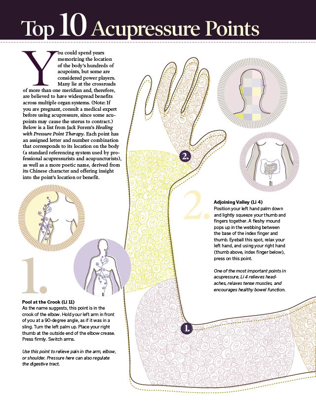 How to Find Your Pressure Points