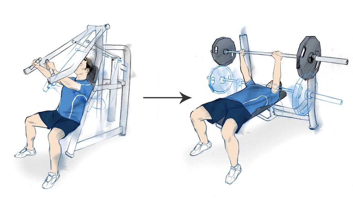 How and Why to Start Using Free Weights
