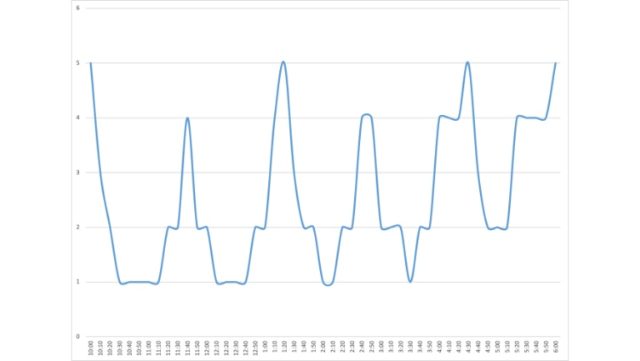 What Happens During Your Sleep Cycle | Experience Life