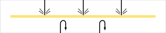 How to Set Clear Boundaries